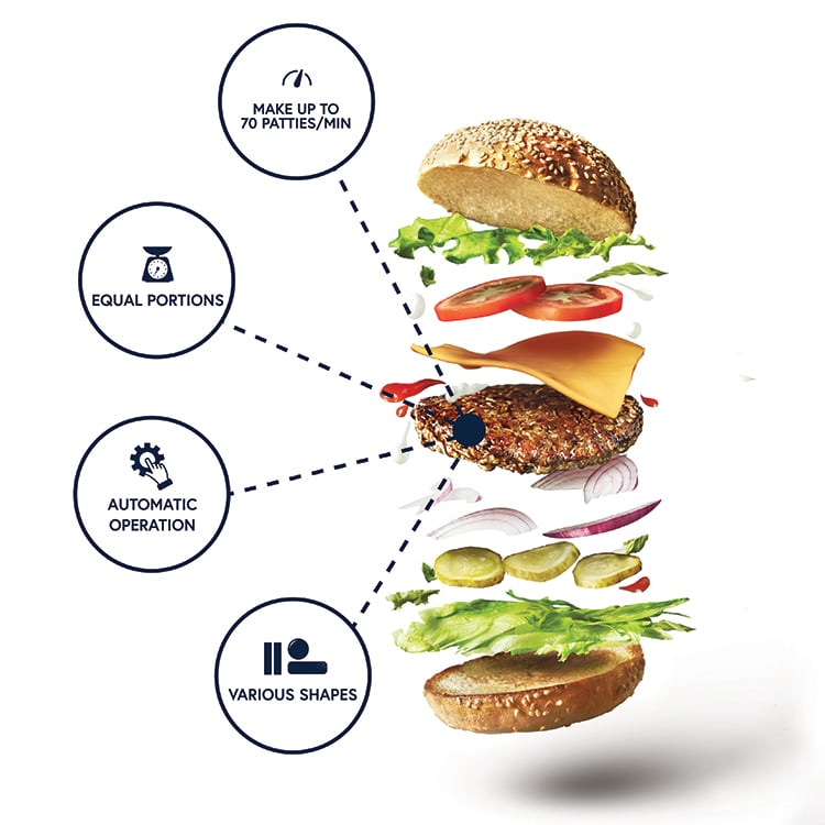 Viking Planus Double Action Burger Former - Viking Food Solutions