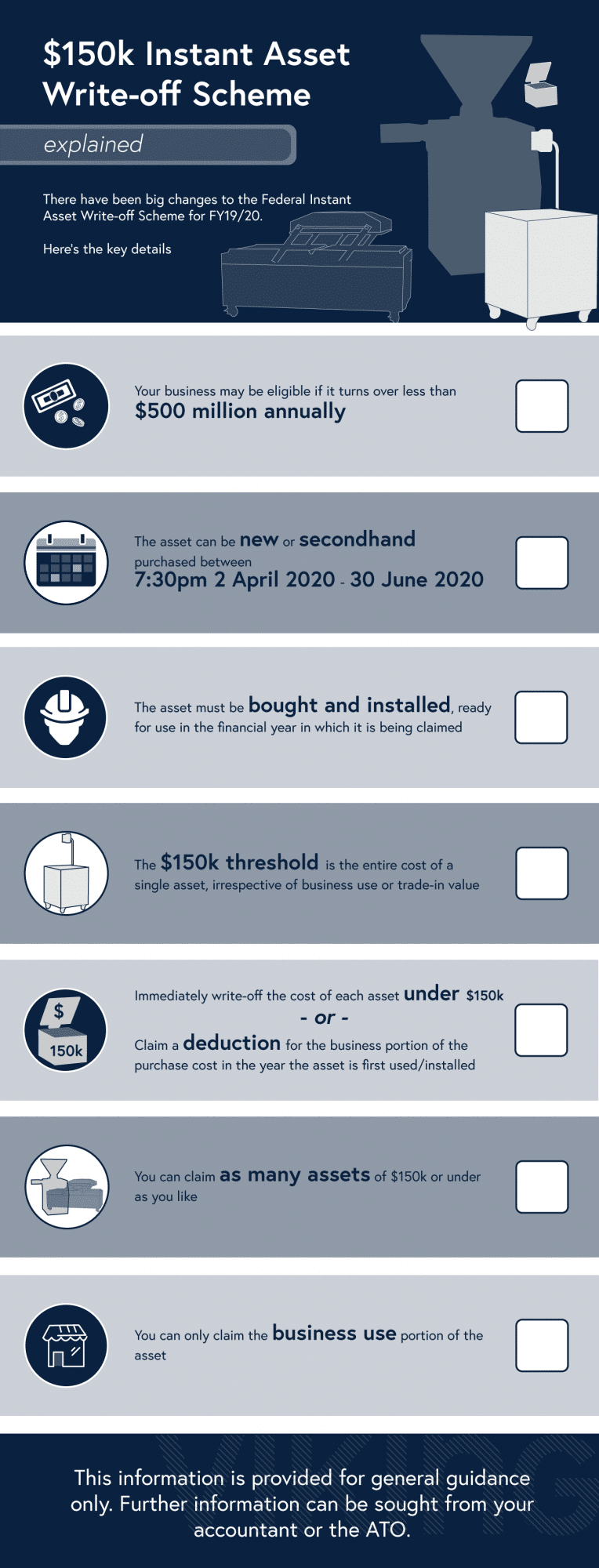 Instant Asset Write Off Scheme Changes Explained - Viking Food Solutions